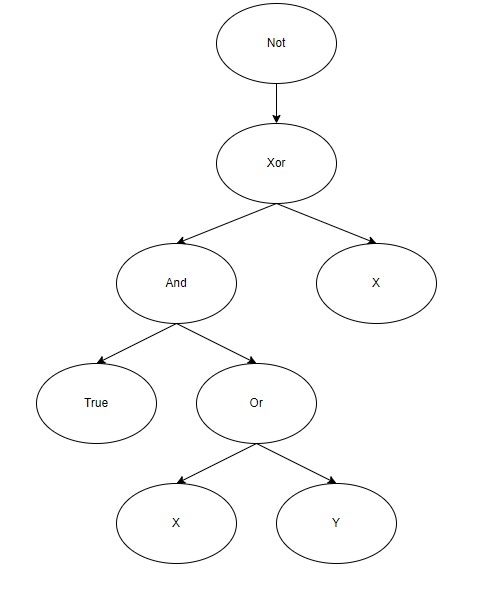 GitHub - TalMizrahii/Discrete-Mathematics-Calculator: A Discrete ...