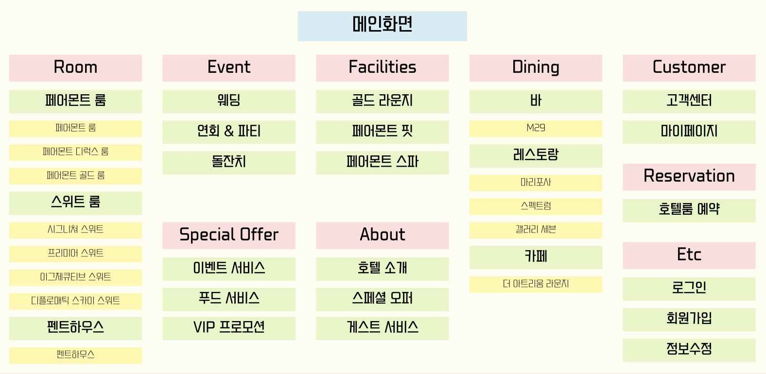 GitHub - chaerrin/fairmont_hotel