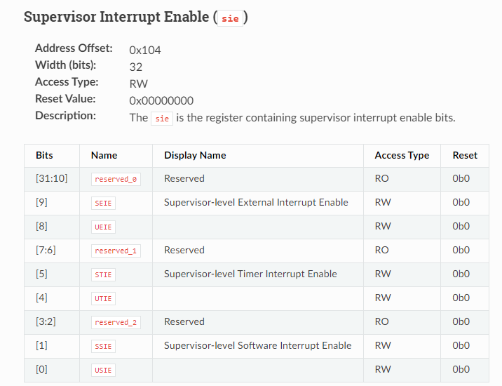 Issue With Sie Csr Access Modes · Issue 1260 · Openhwgroup Cva6 · Github