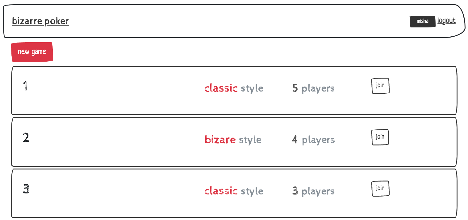 GitHub - MishaVyb/bizarre-poker: Web application for playing in poker with extended rules 🤡