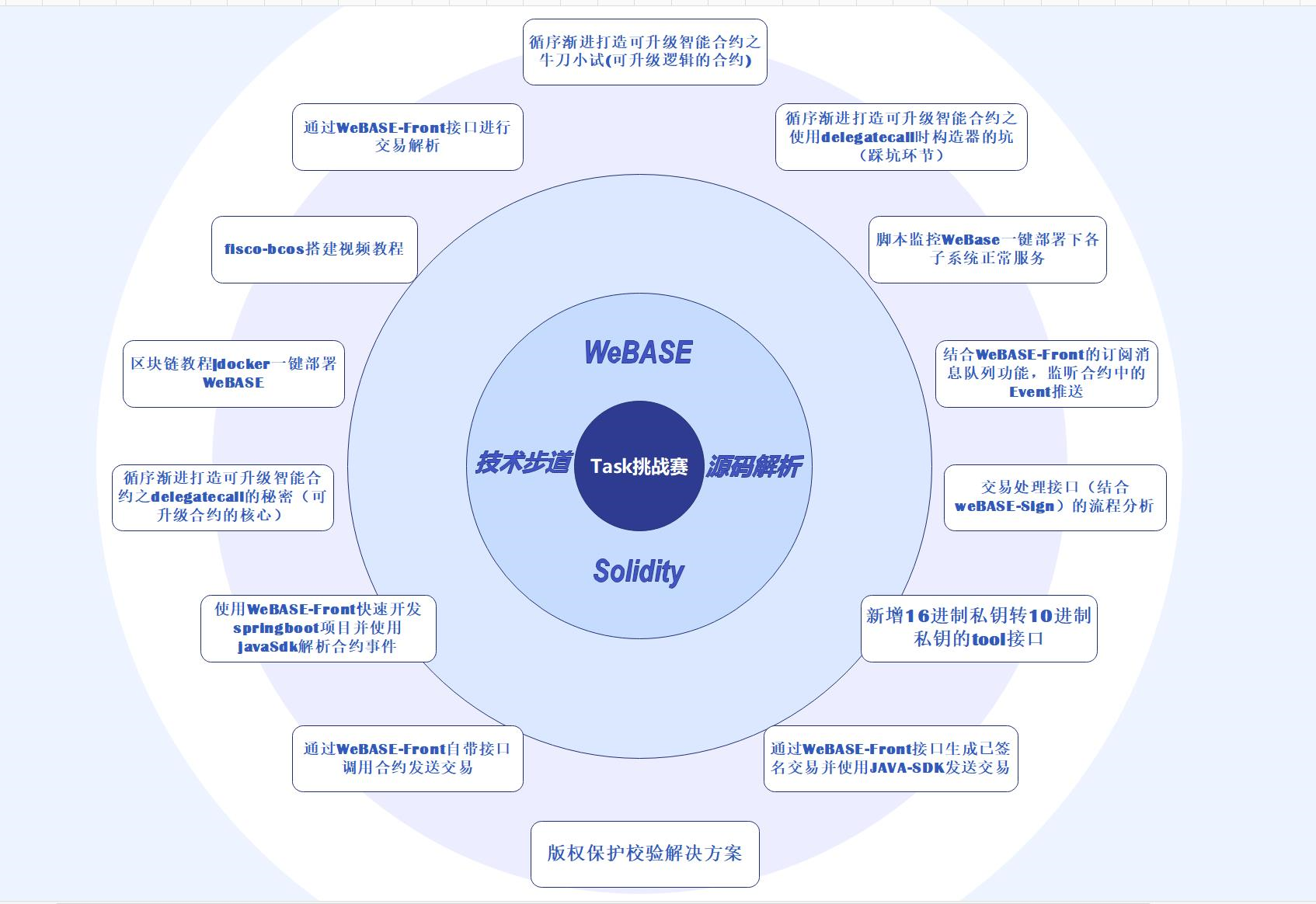GitHub - Const123456/BTT-SIG-