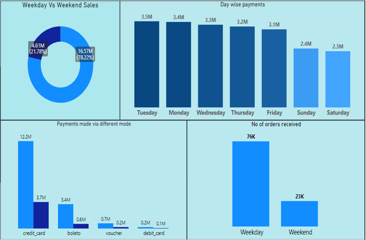 GitHub - akashkadam4/Project_Olist_Store_Analysis_Data_Analytics