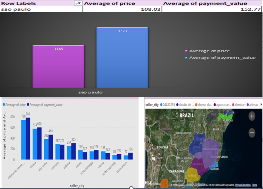 GitHub - akashkadam4/Project_Olist_Store_Analysis_Data_Analytics