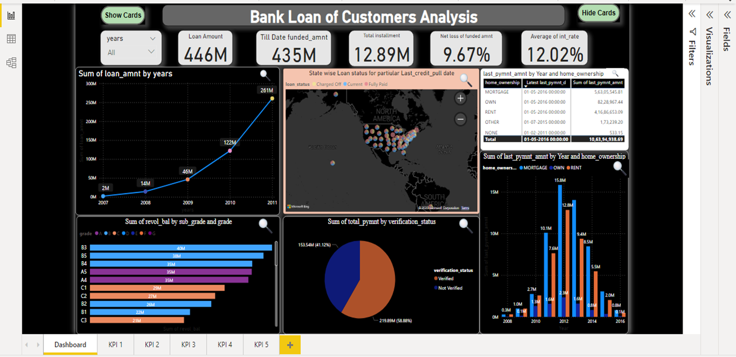GitHub - akashkadam4/Project_Bank-Loan-of-Customers-Finance-: KPI's: It includes :Advance Excel ...