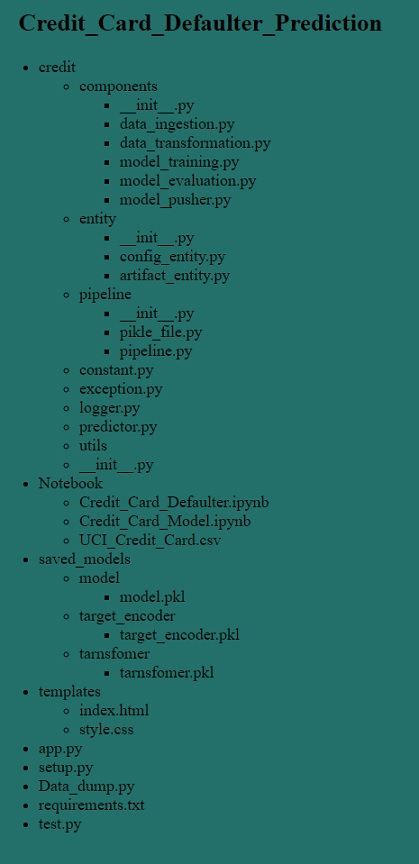 GitHub - Milind-Shende/Credit-Card
