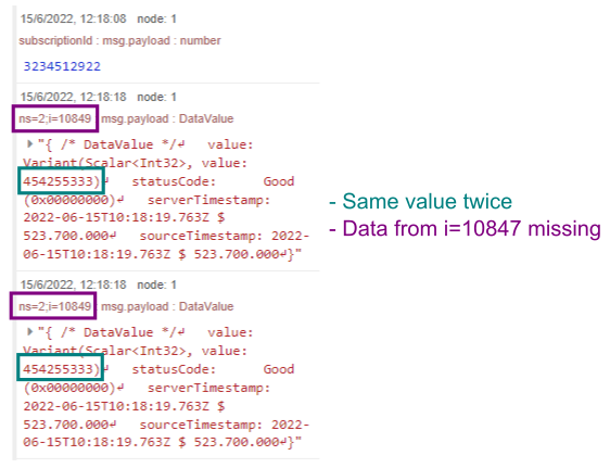 Multiple Subscribe Repeating Messages · Issue 433 · Mikakarailanode Red Contrib Opcua · Github
