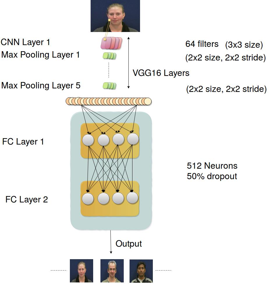 GitHub - sagarvegad/Audio_visual_person_recognition_CNN