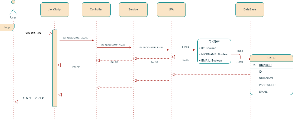 GitHub - san3102/ArtGallery