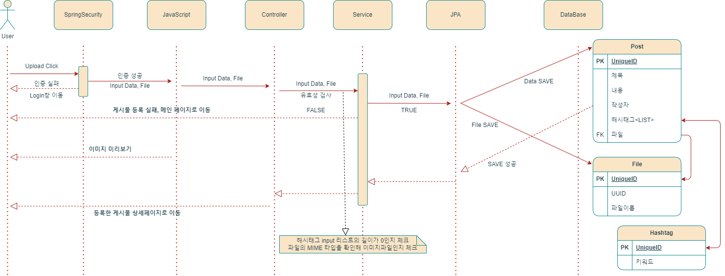 GitHub - san3102/ArtGallery