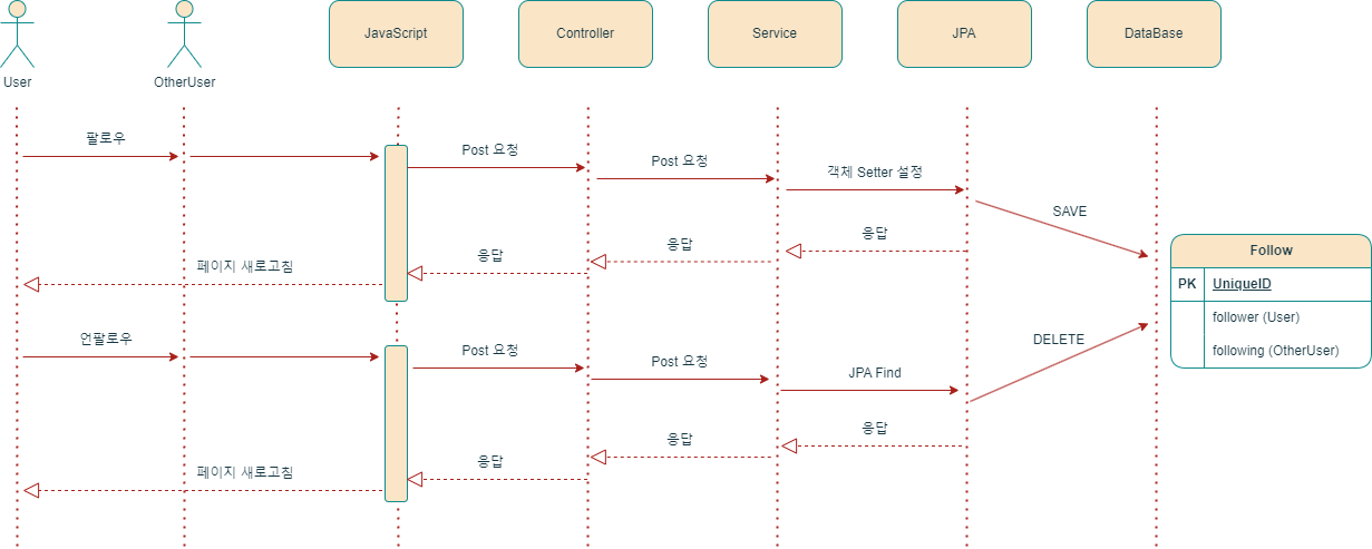 GitHub - san3102/ArtGallery
