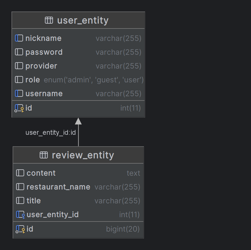 GitHub - san3102/SejongNoddle