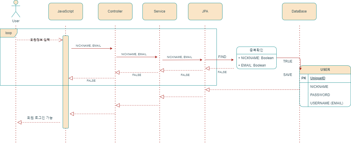 GitHub - san3102/SejongNoddle