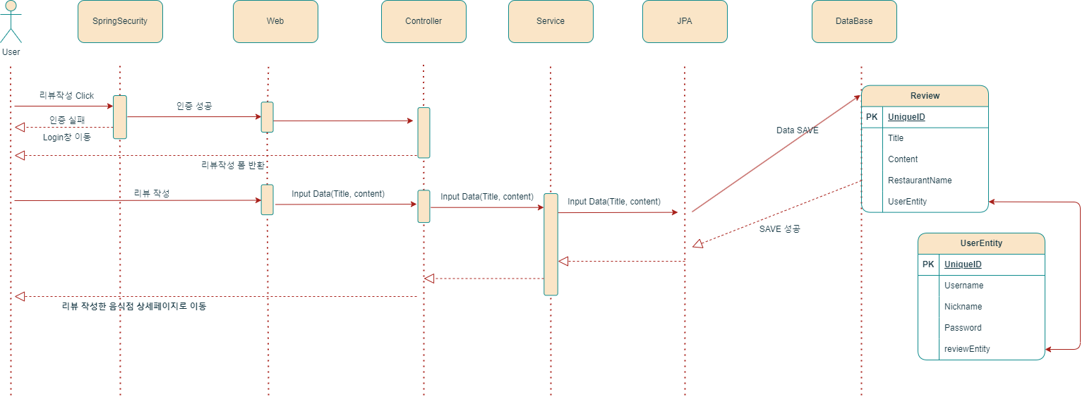 GitHub - san3102/SejongNoddle