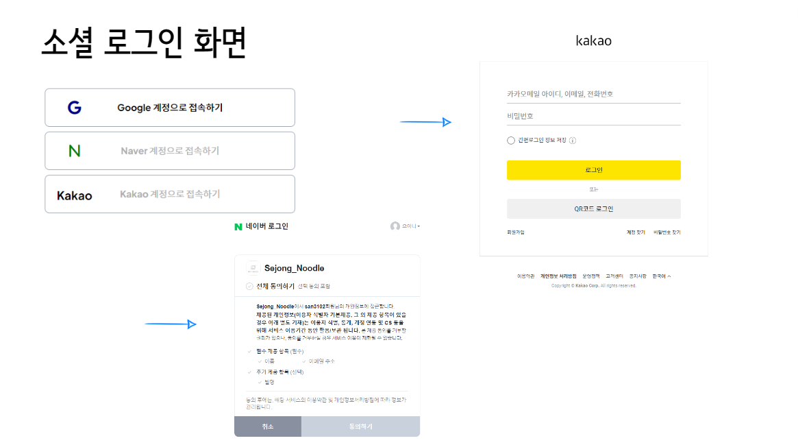 GitHub - san3102/SejongNoddle