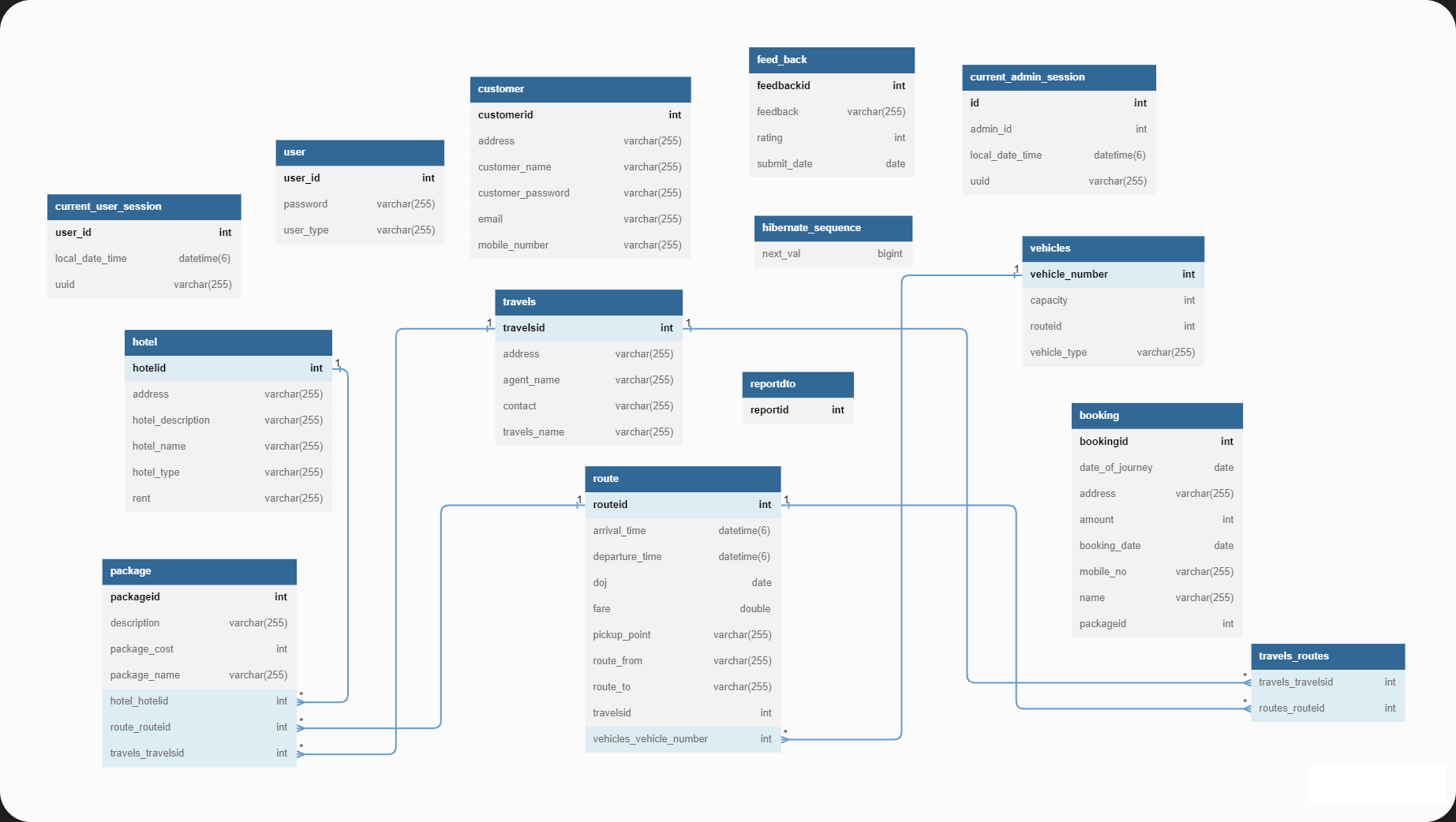 Jainendra's Porfolio