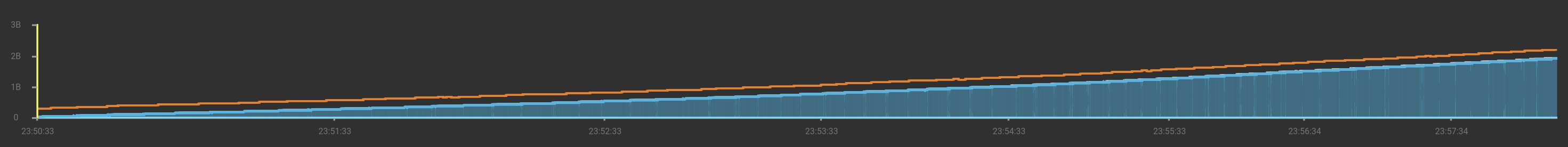 http request memory leak! · Issue #108513 · flutter/flutter · GitHub