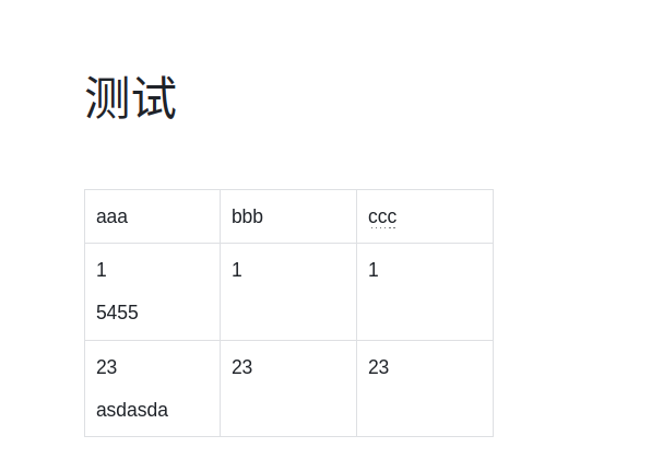 文档内嵌表格导出后，行数正确，但是只有一行有内容 · Issue #20 · dicarne/feishu-backup · GitHub