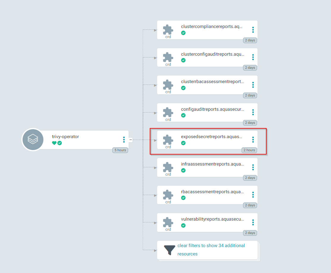 Argocd Trivy Operator Report Access · Aquasecurity Trivy Operator · Discussion 888 · Github