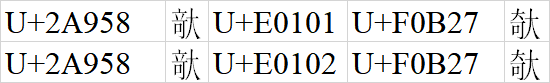 U+2A958 and U+F0B27 in IVD · Issue #21 · nomfoundation/font · GitHub