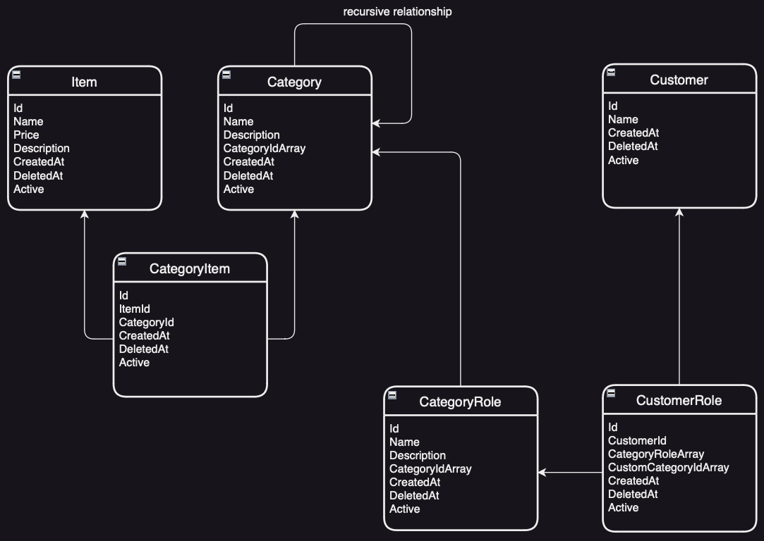 GitHub - terriberry/ACME: ACME web store