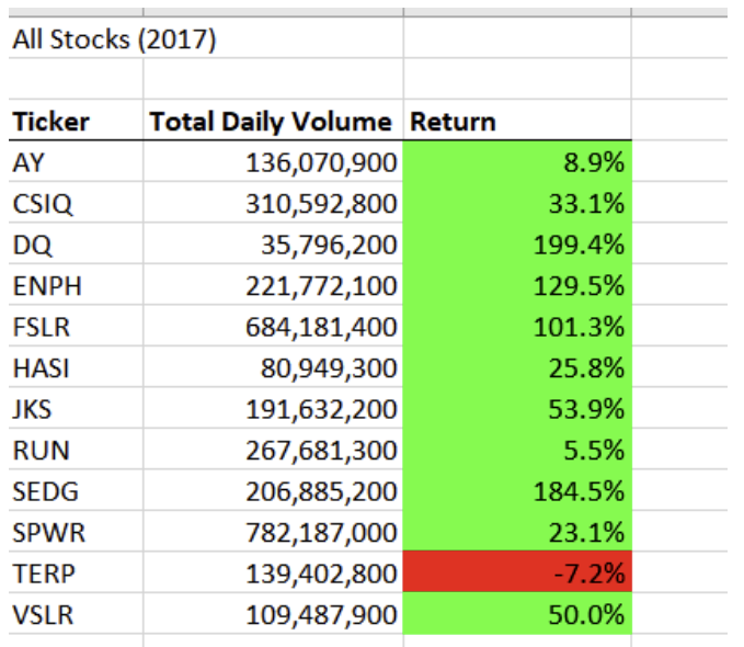 GitHub - Sarah-JY/stocks-analysis