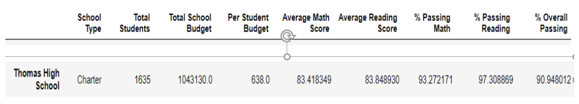 GitHub - Sarah-JY/School_District_Analysis