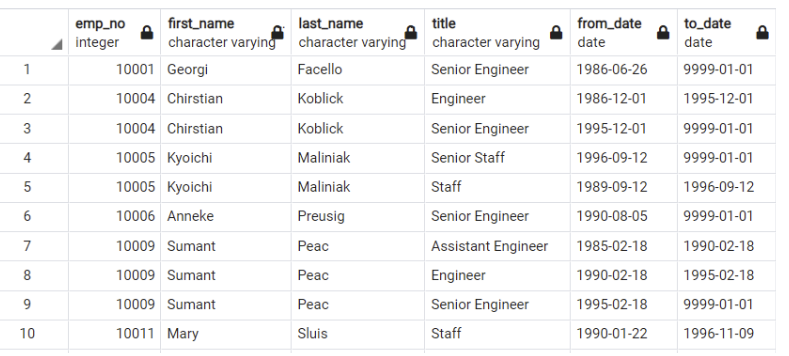 GitHub - Sarah-JY/Pewlett-Hackard-Analysis