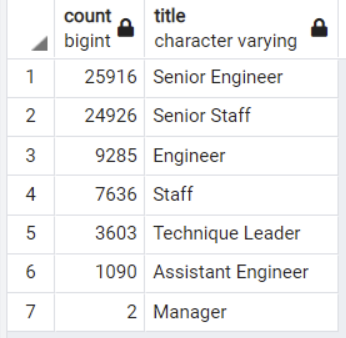 GitHub - Sarah-JY/Pewlett-Hackard-Analysis