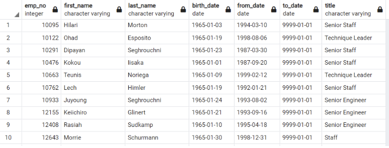 GitHub - Sarah-JY/Pewlett-Hackard-Analysis