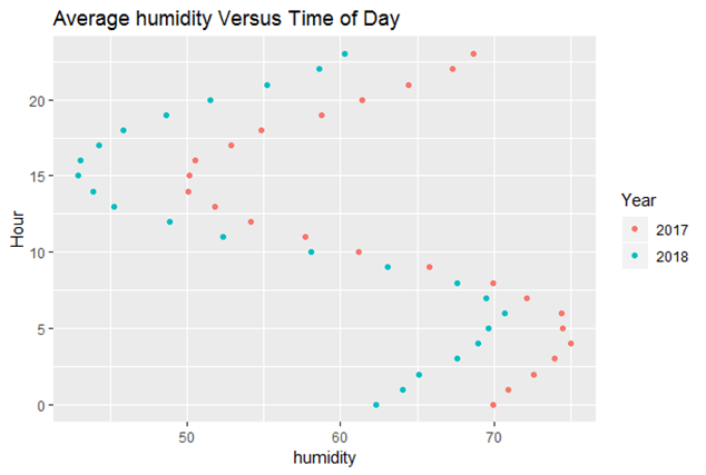 GitHub - acameron2438/BikeRentalPrediction: A practice assignment where I develop a model to ...