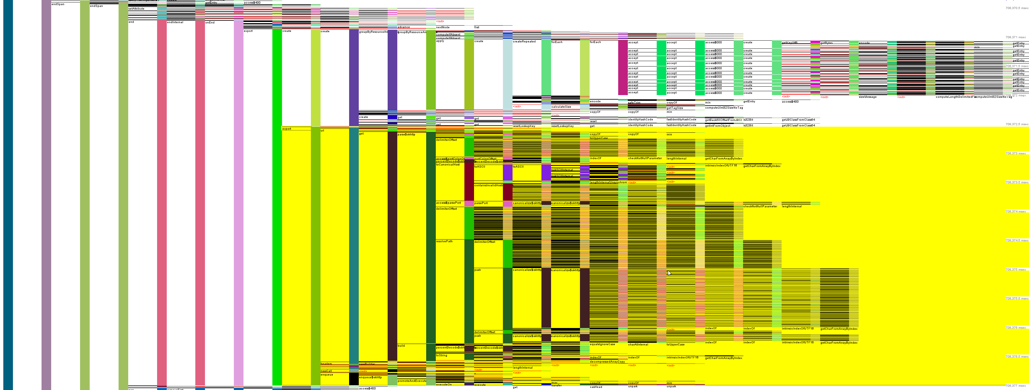 Potential Performance Improvement In Okgrpcexporter · Issue 4615