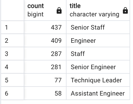 GitHub - justicecodes/Pewlett-Hackard-Analysis: module 7 challenge