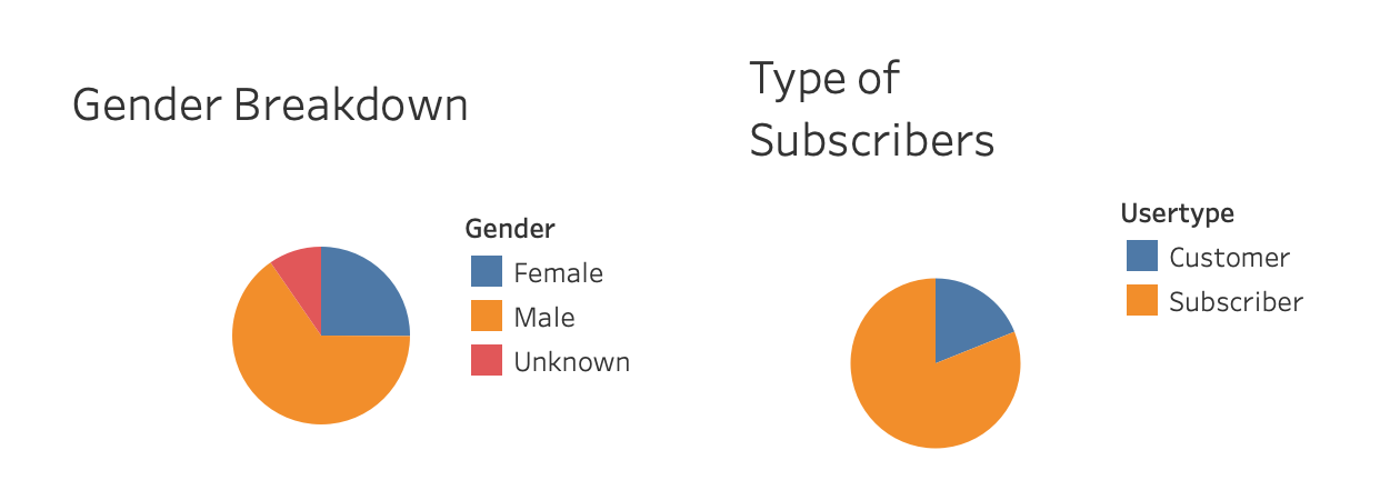 GitHub - justicecodes/bikesharing