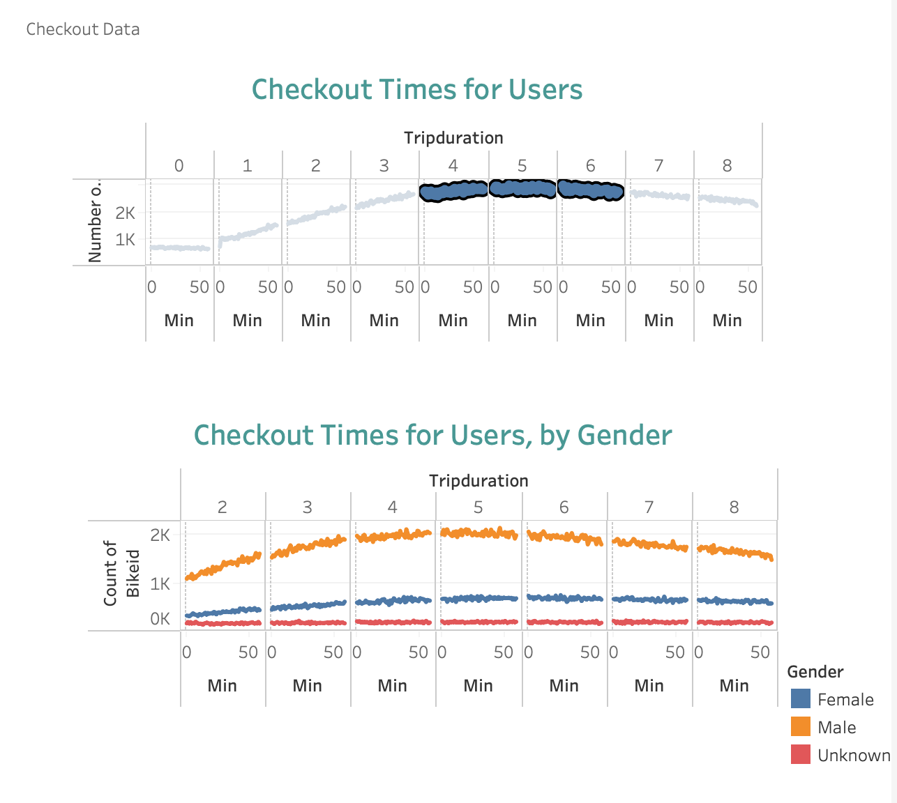 GitHub - justicecodes/bikesharing