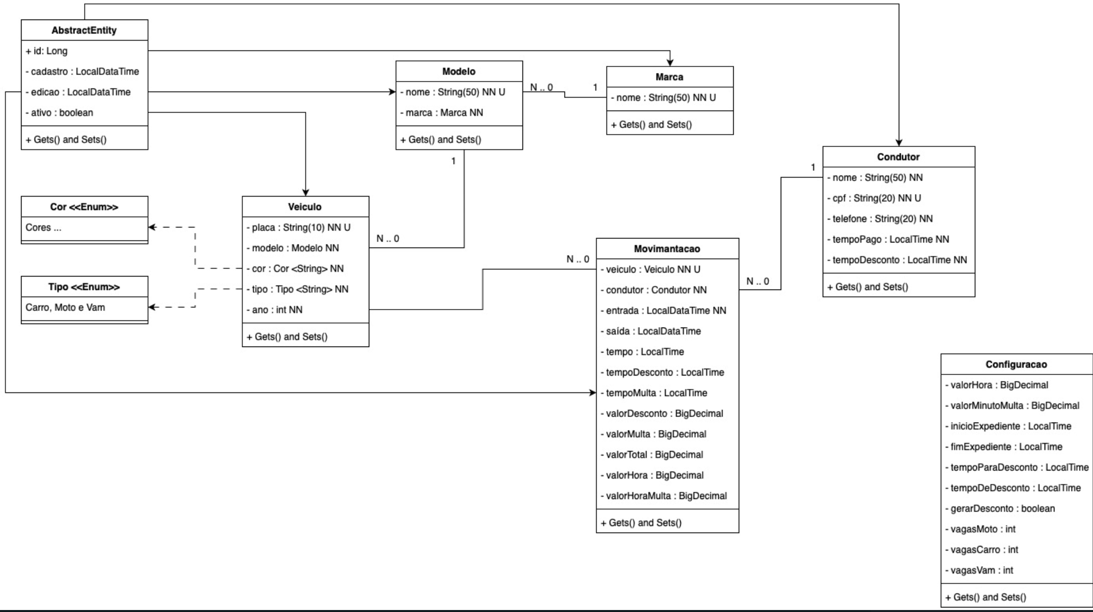 GitHub - LucasQuadros19/Estacionemaneto-java