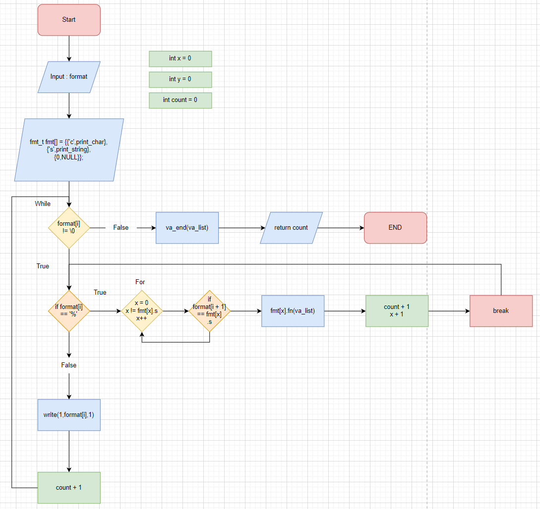 GitHub - PhYdrogen/holbertonschool-printf