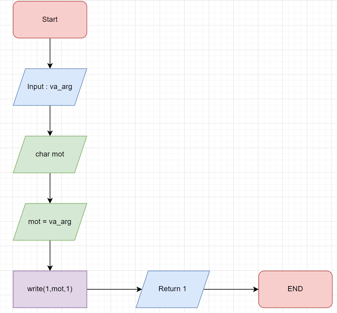 GitHub - PhYdrogen/holbertonschool-printf