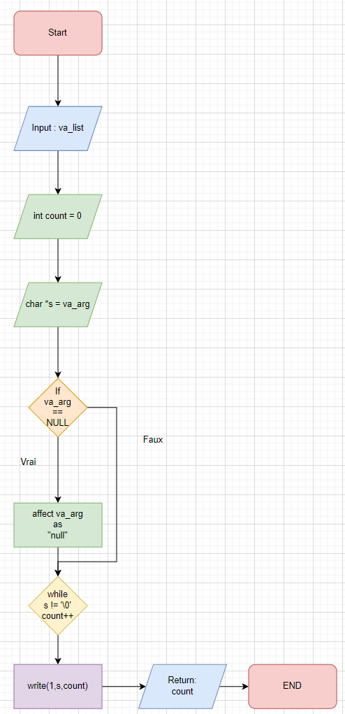 GitHub - PhYdrogen/holbertonschool-printf