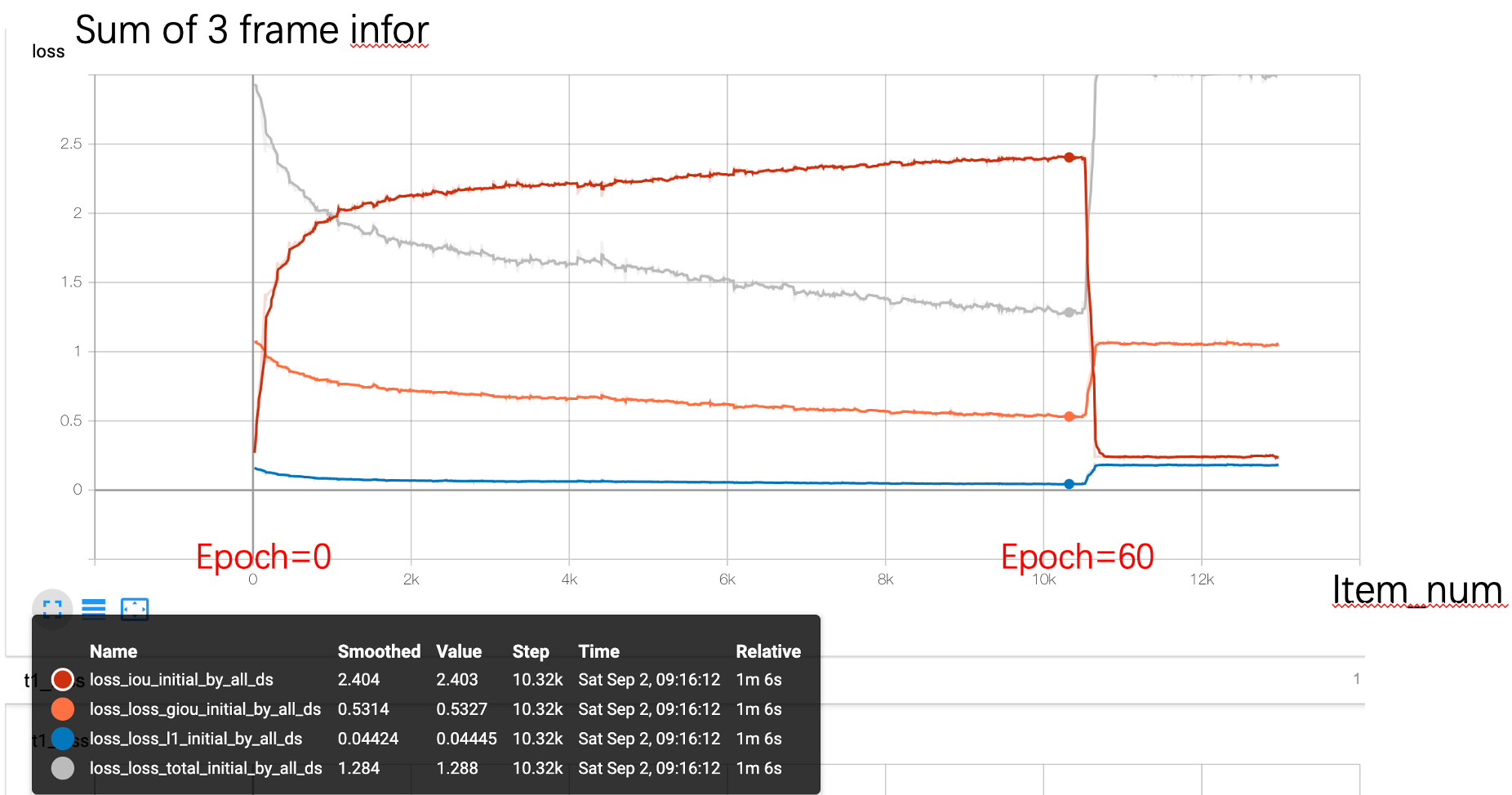 Sudden performance degradation during the training stage !!!! · Issue ...