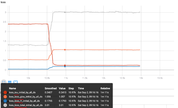 Sudden performance degradation during the training stage !!!! · Issue ...