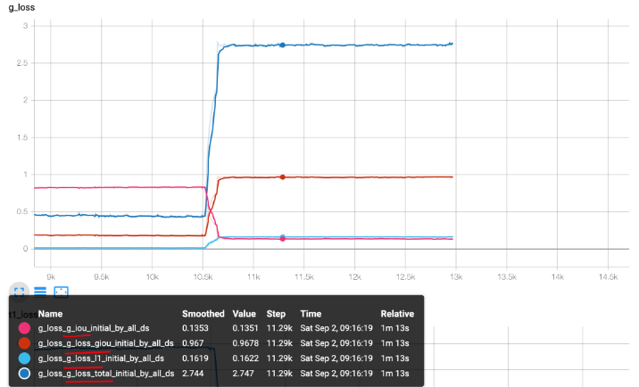 Sudden performance degradation during the training stage !!!! · Issue ...