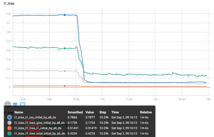 Sudden performance degradation during the training stage !!!! · Issue ...