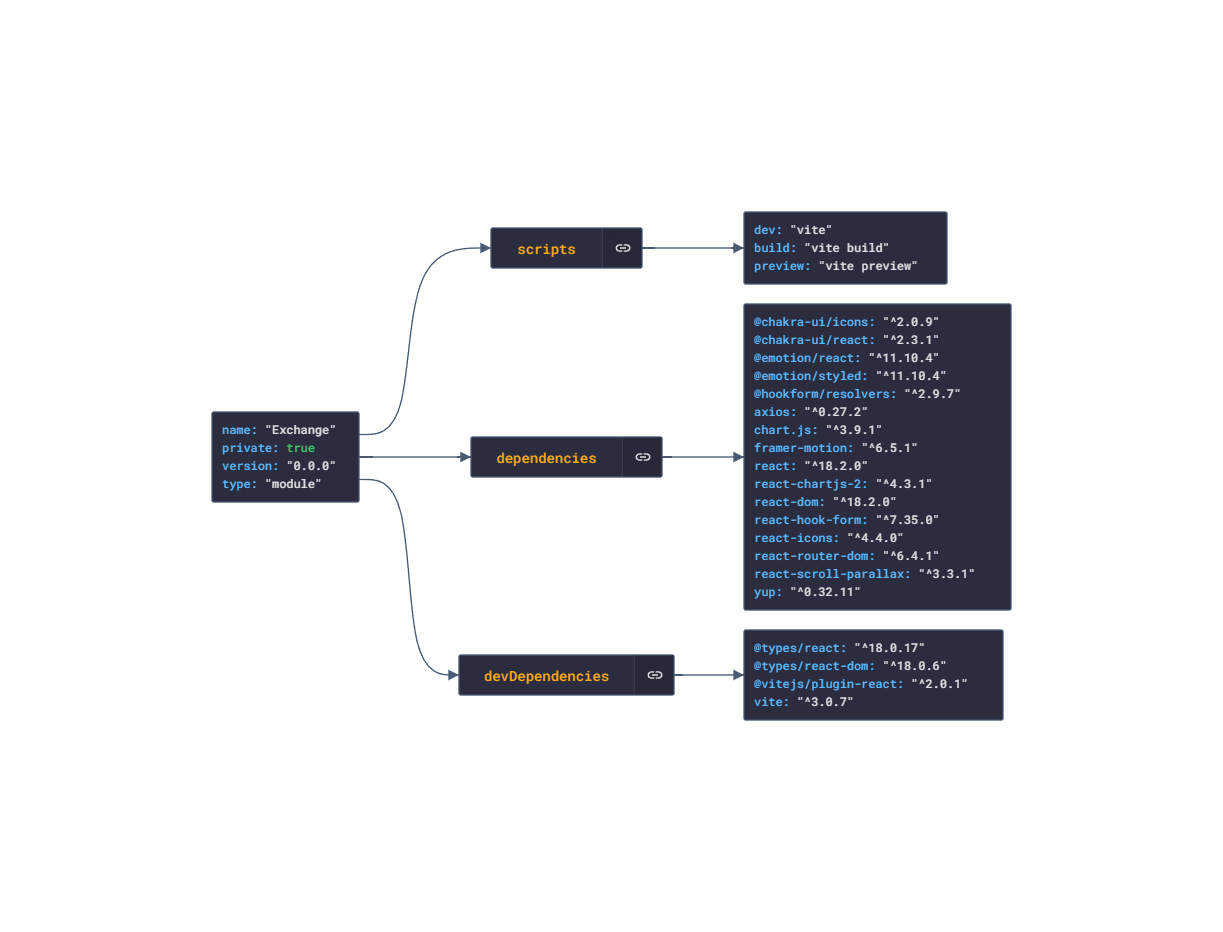 GitHub - montiellvazz/Wallet: Digital Wallet bajo el esquema Serverless