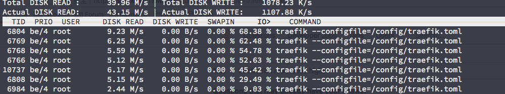 High Disk Read Usage · Issue 3341 · Traefiktraefik · Github