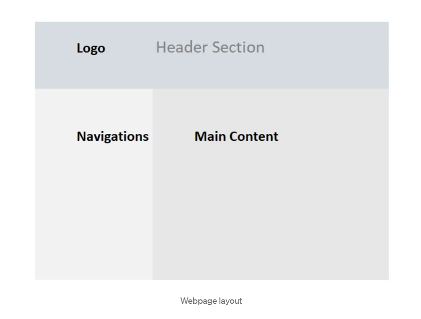 Complete Web Page flow setup · Issue #17 · rubemfsv/clean-react-app · GitHub
