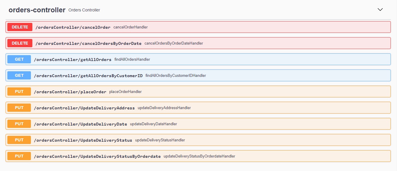 GitHub - avanishmani/Online_Marketplace_API: developing a backend API for an online marketplace ...