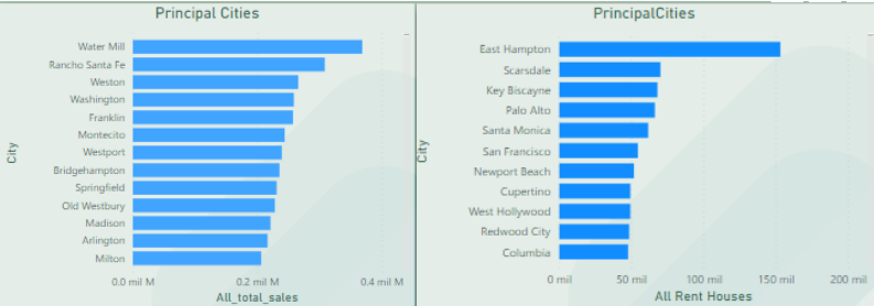 GitHub - MarluVigil/Proyecto-Grupal--ETL-Machine-Learning-Analytics: Proyecto Grupal- ETL ...