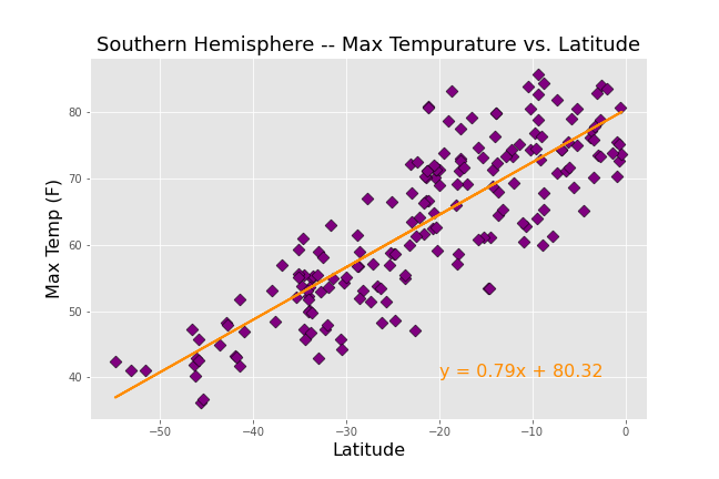 GitHub - bslone1/python-api-challenge