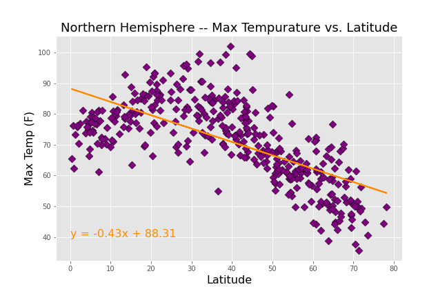 GitHub - bslone1/python-api-challenge