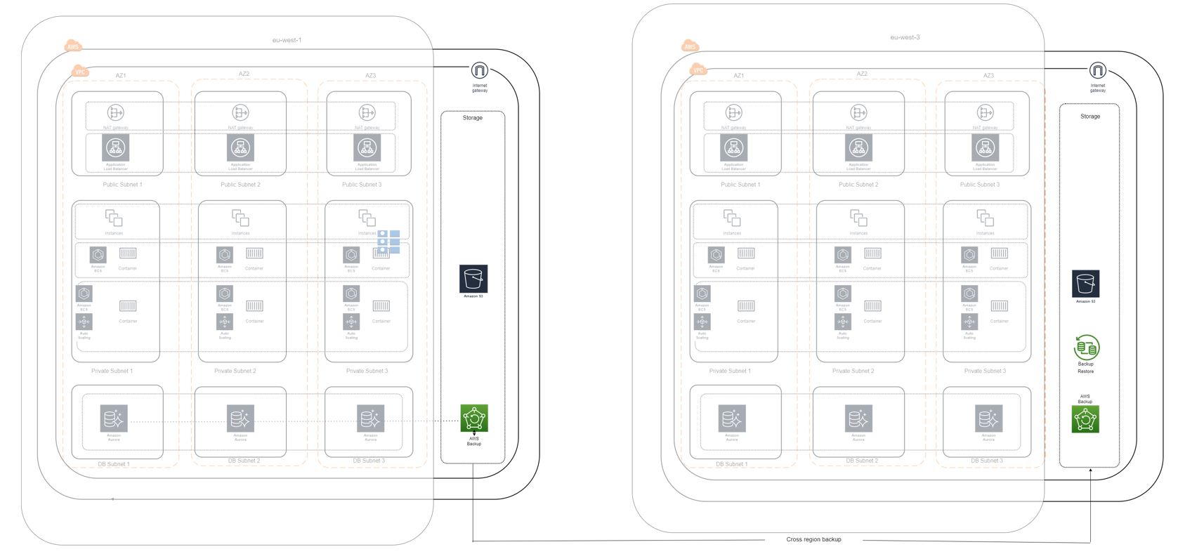 GitHub - soodraj/AWS-Project-1